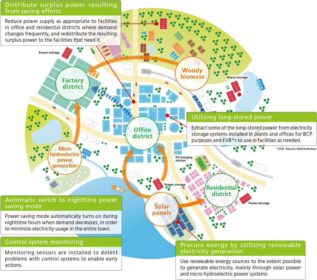 【Create】Feasibility Studies of New Environmental Technologies | Global ...