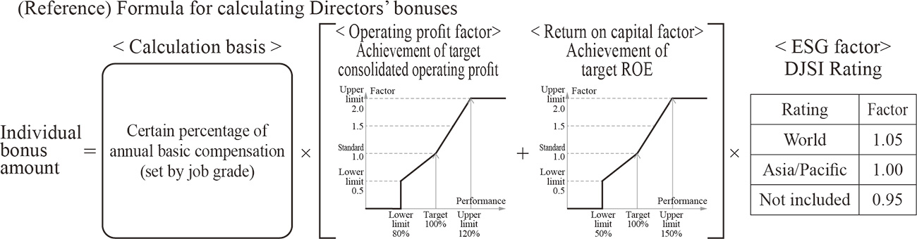 Corporate Governance / Governance | Global | Ricoh