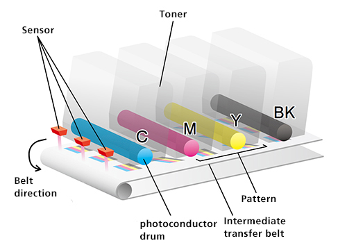 RICOH SP C250 series - Multifunc... | Global | Ricoh