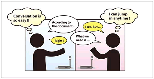 Dynamic Media Control Technology | Global | Ricoh