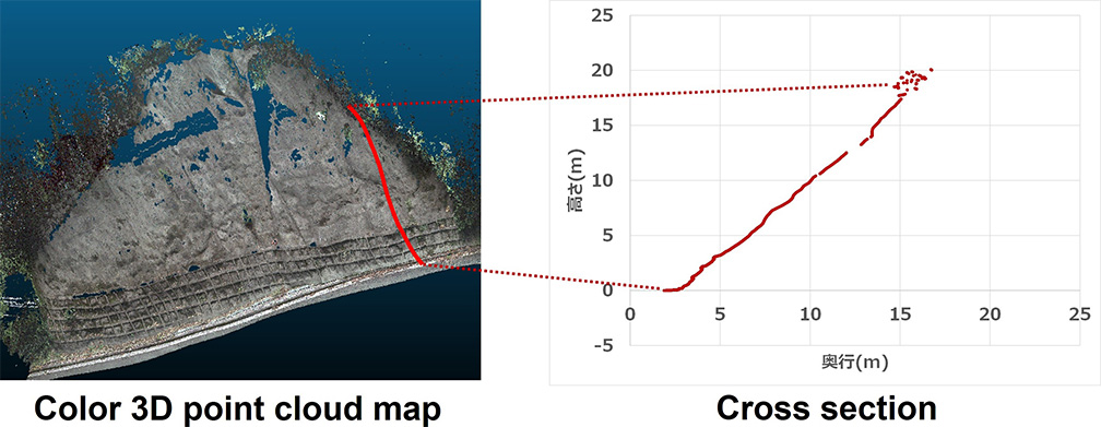 Roadside Slope Monitoring System | Global | Ricoh